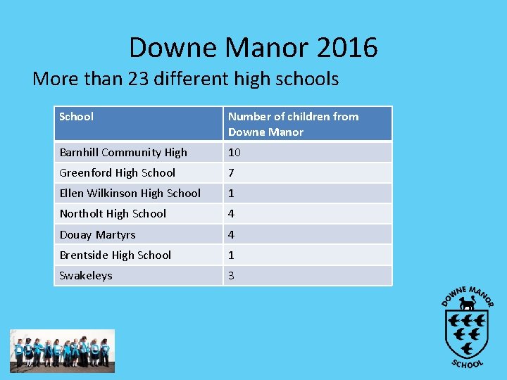 Applying for High School 3 rd October 2016