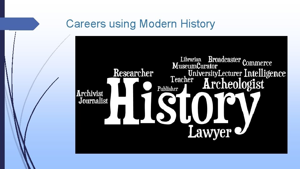 GENERAL MODERN HISTORY What you need to know