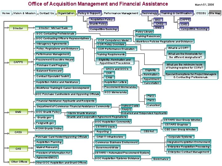 Office of Acquisition Management and Financial Assistance Home