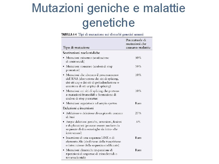 MUTAZIONI GENETICHE Concetti nomenclatura meccanismi e conseguenze Dott