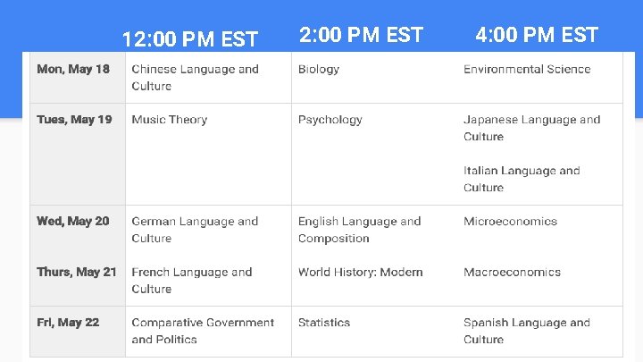 2020 AP Exam Updates As of 4 6