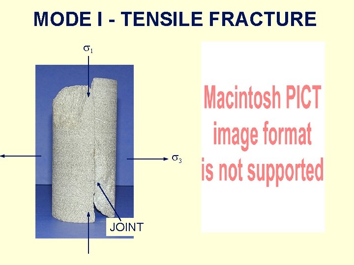 Joints Shear Fractures Remember Three directions of stress