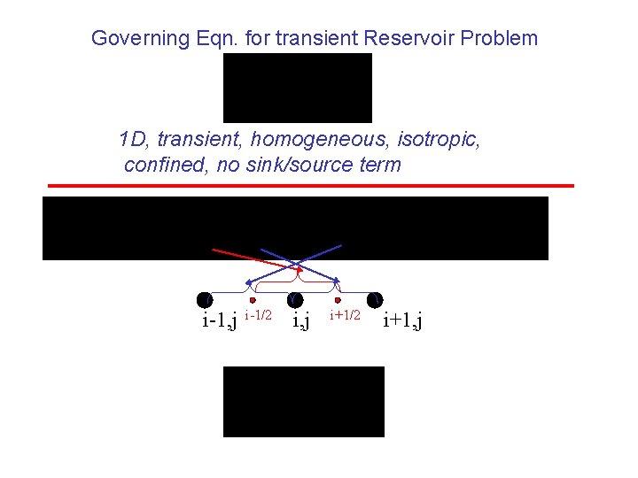 Transient Water Balance Eqn Inflow Outflow S Recharge