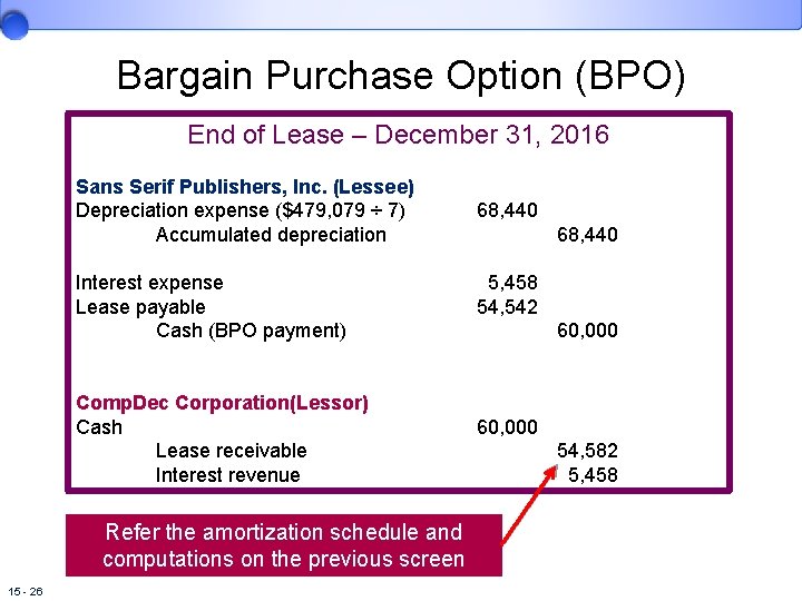 15 Leases Power Point Authors Susan Coomer Galbreath