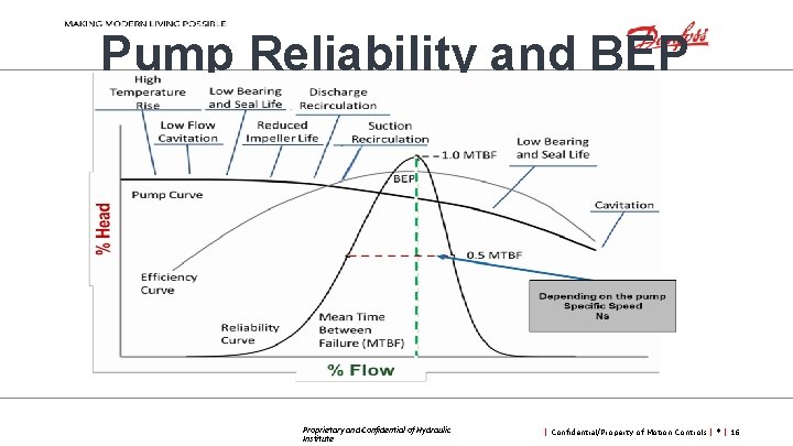FLOFAB Energy Savings Via pump optimisation and VFD
