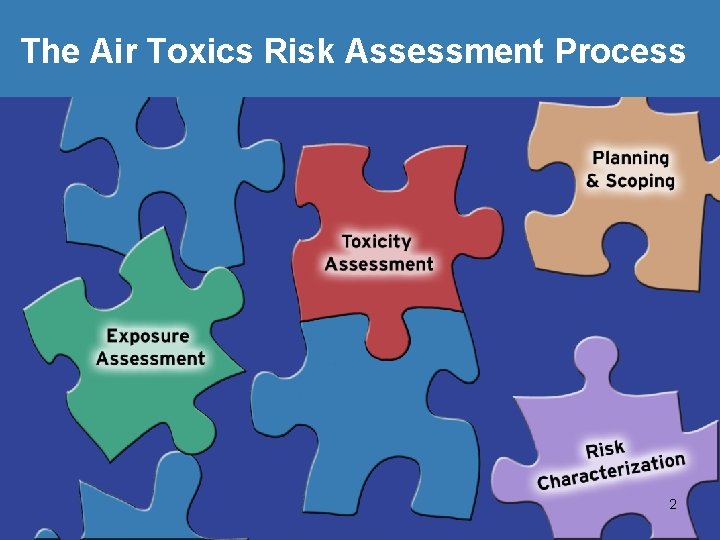 Risk Assessment for Air Toxics The 4 Basic