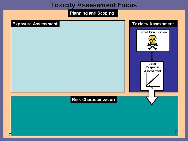 Risk Assessment for Air Toxics The 4 Basic