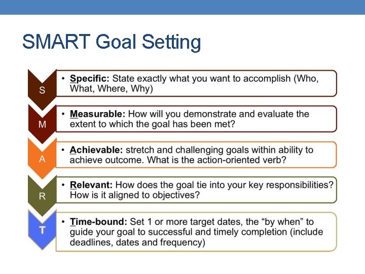 ACADEMY DEPARTMENT PLANNING 2013 2014 Data Goals Infrastructure
