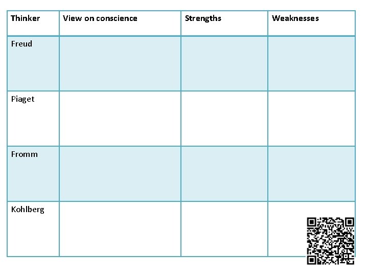 Think pair Share Conscience is a reliable guide