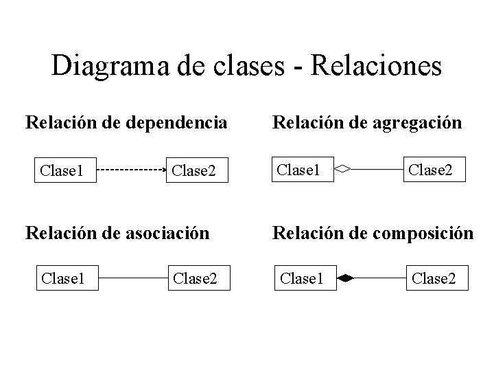 Lenguaje Unificado de Modelado UML Metodologas de Desarrollo