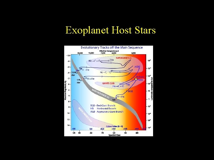 Exoplanet Host Stars The HertzsprungRussel HRDiagram The HertzsprungRussel