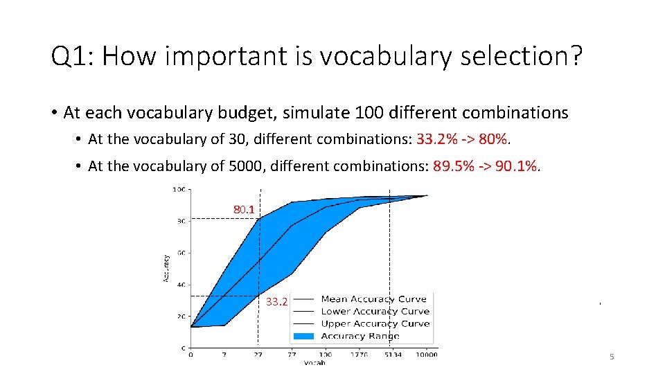 How Large A Vocabulary Does Text Classification Need