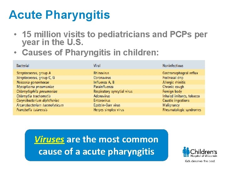 Diagnosis and Management of Group A Streptococcal Pharyngitis