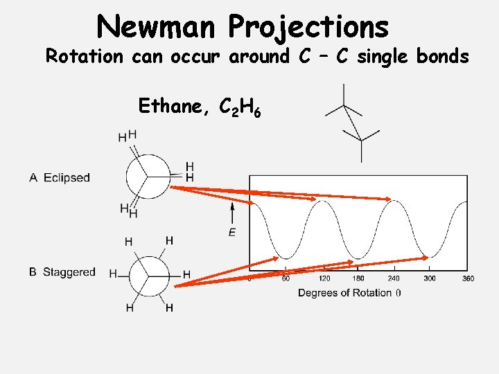 Simple Organic Chemistry Basic Structure and Nomenclature Graphic