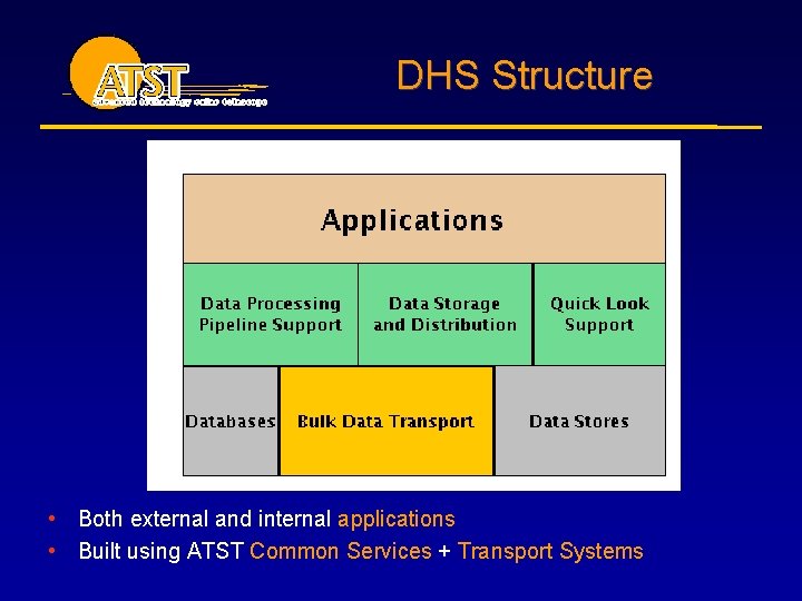 Data Handling System Design Overview Steve Wampler Bret