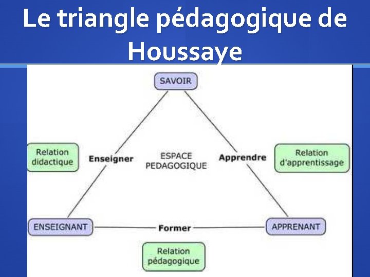 THEORIES ET PROCESSUS DAPPRENTISSAGE UE 3 5 S