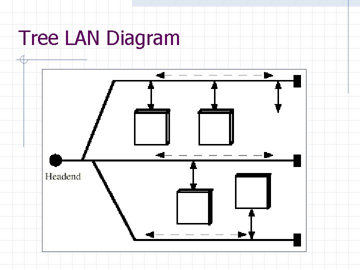Chapter 14 Local Area Network Technology Business Data