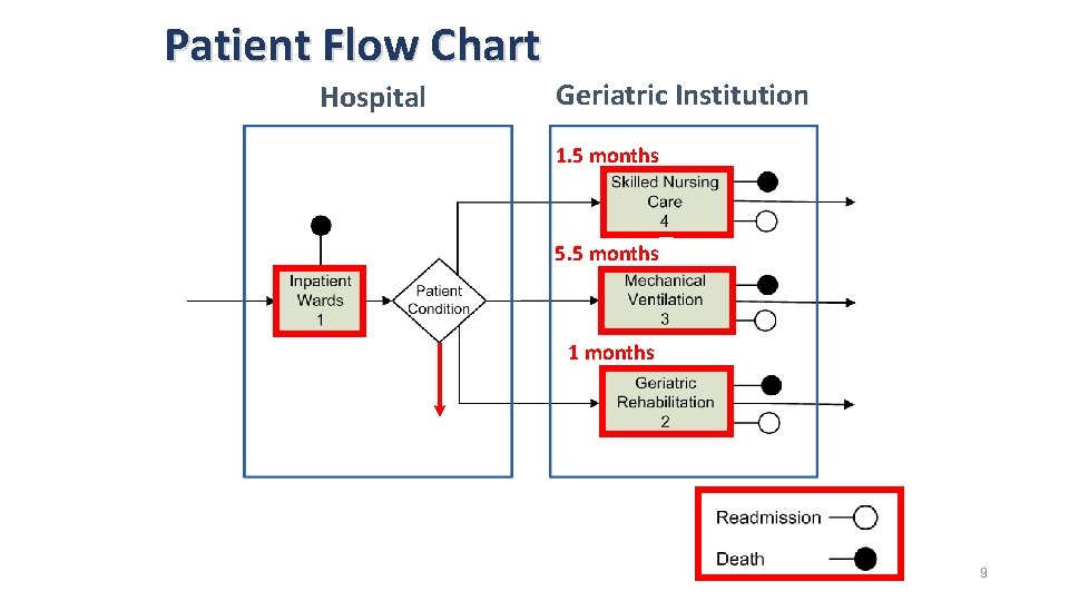 Analysis of Hospital Networks via Timevarying Fluid Models