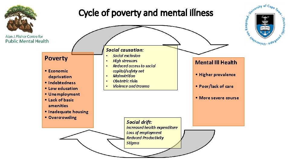 Thinking about mental disorders and psychosocial disability key
