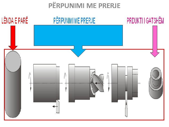 TEKNOLOGJIA E PRPUNIMIT ME PRERJE HEQJE ASHKLEGDHENDJE NOCIONI