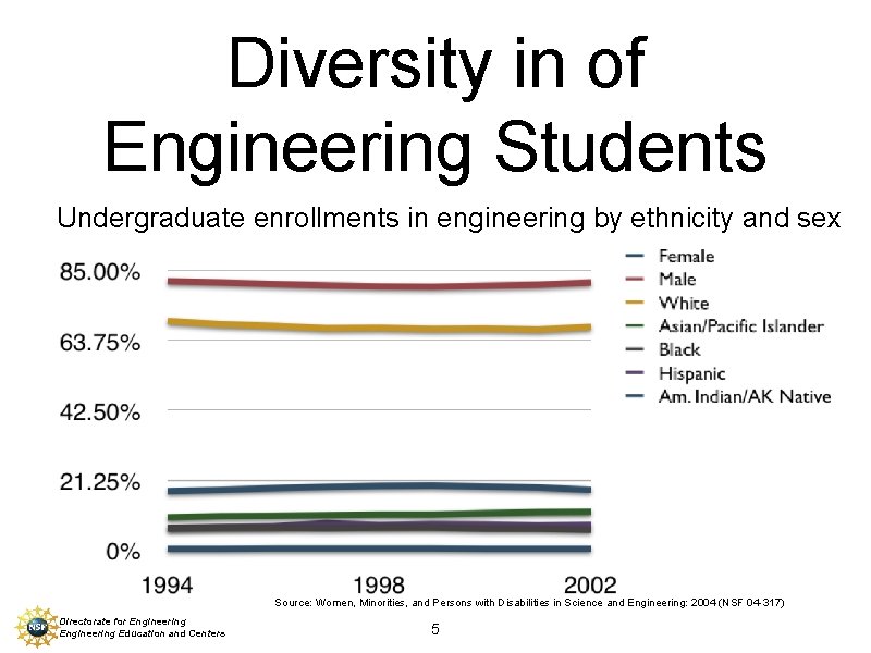 Broadening the participation of women in STEM Experiences