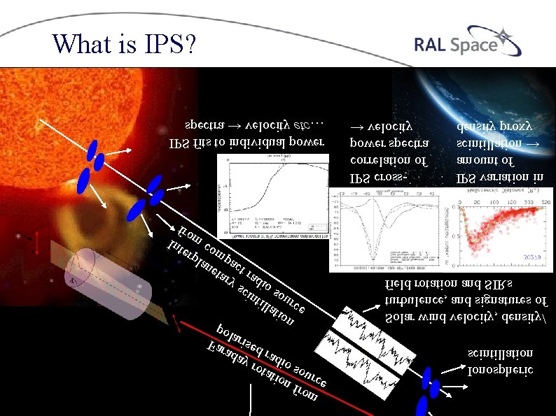 The Worldwide Interplanetary Scintillation IPS Stations WIPSS Network