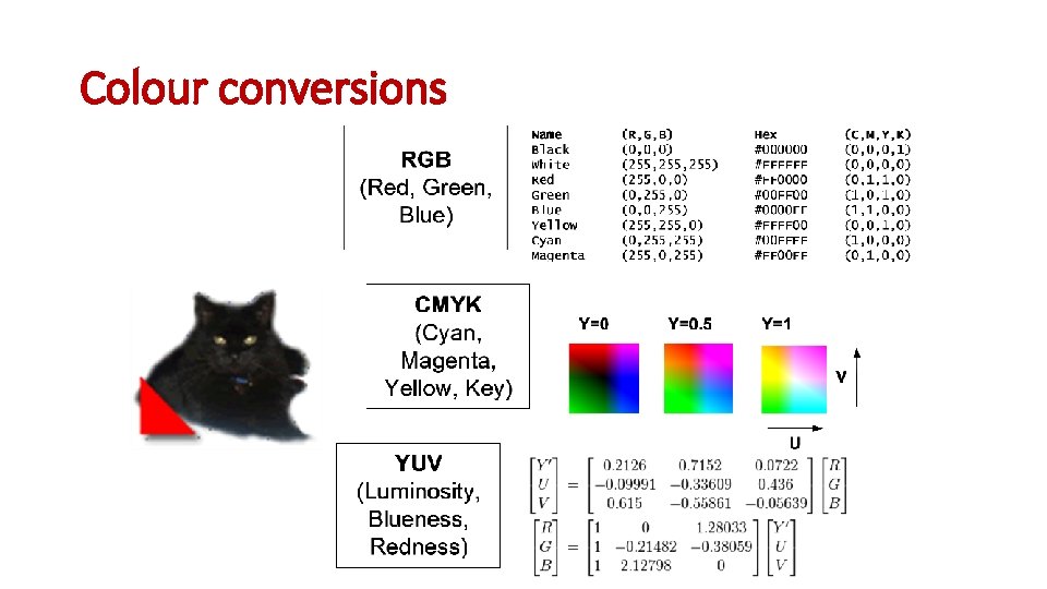 Red Green Blue RGB Colour conversions Y and