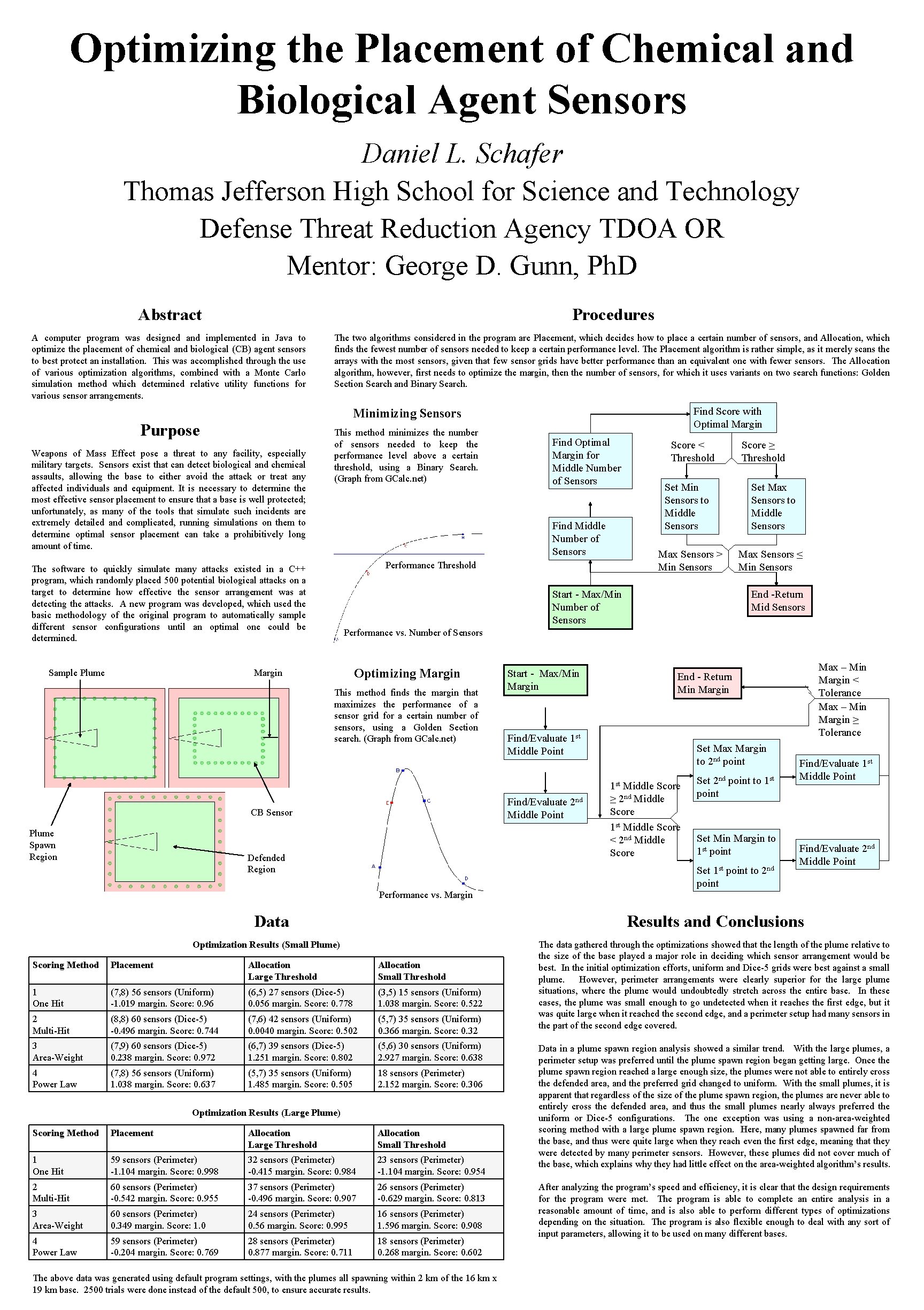 Optimizing the Placement of Chemical and Biological Agent