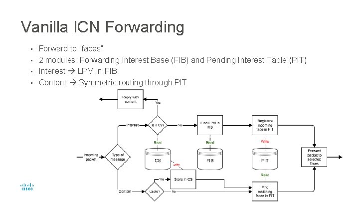 Information Centric Things Building an ICN forwarder over