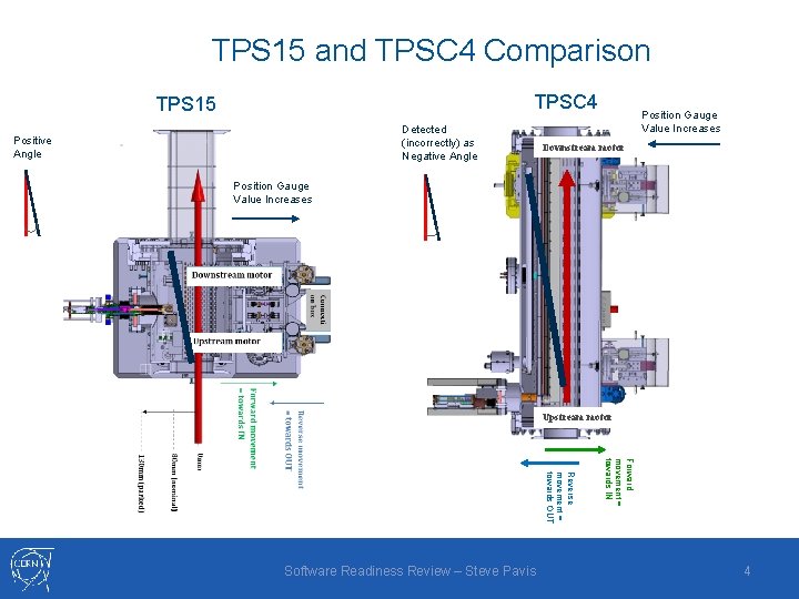 TPS 15TPSC 4 Software Readiness review October 2019