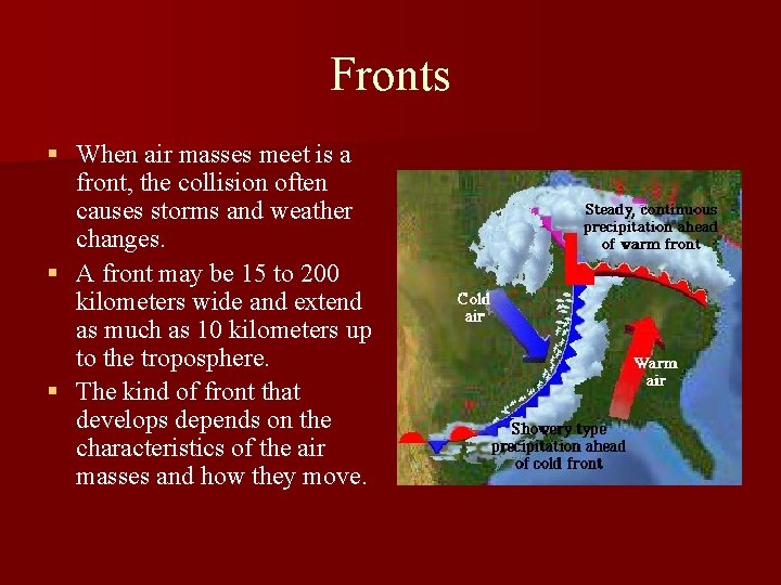 Air Masses and Fronts What are the four
