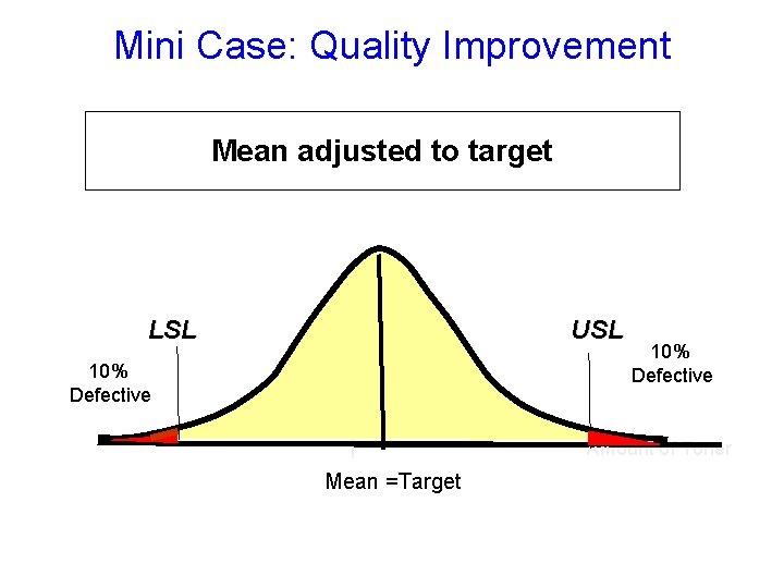Chapter 5 Part 3 The TQM Philosophy Mini