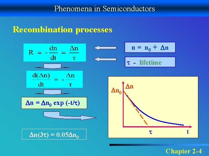 Semiconductor Devices Prof Zbigniew Lisik Department of Semiconductor