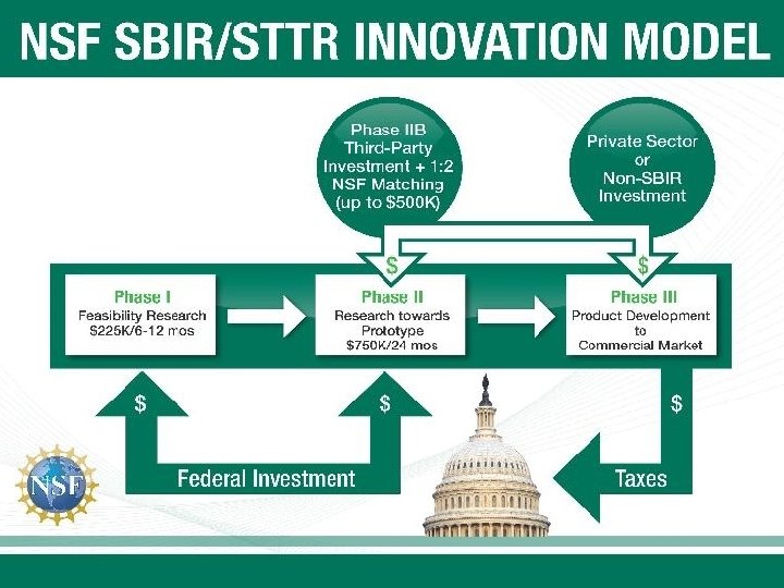 Small Business Innovation Research Small Business Technology Transfer