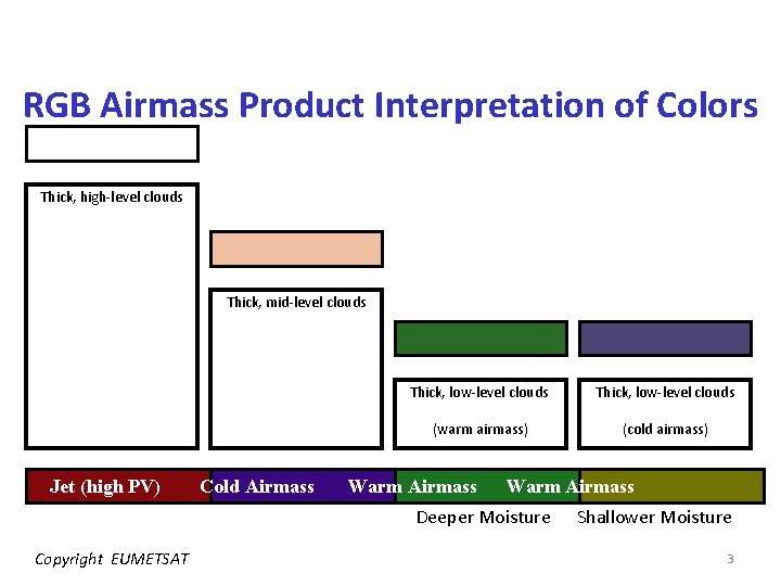 2011 NHC Proving Ground Products RedGreenBlue RGB Air