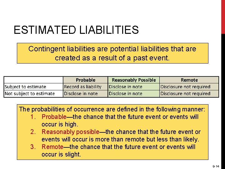 CHAPTER 9 REPORTING AND INTERPRETING LIABILITIES Power Point