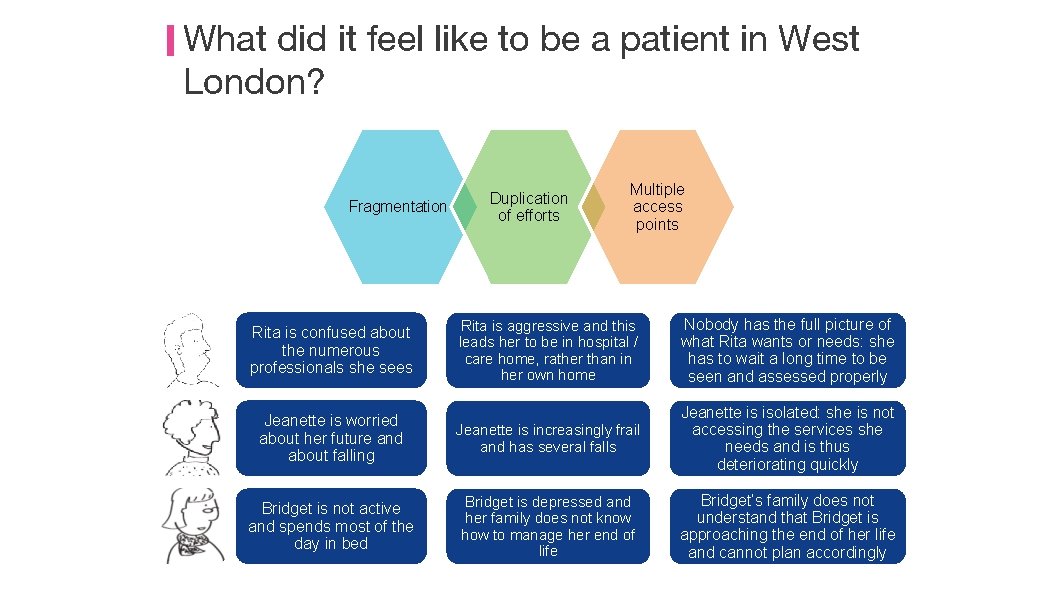 Learning Labs Dr Laura Cecilia Porro Consultant at