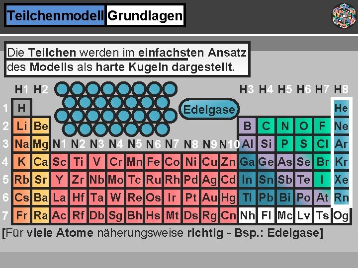 Teilchenmodell Grundlagen Eine der einfachsten Modellvorstellungen zum ...