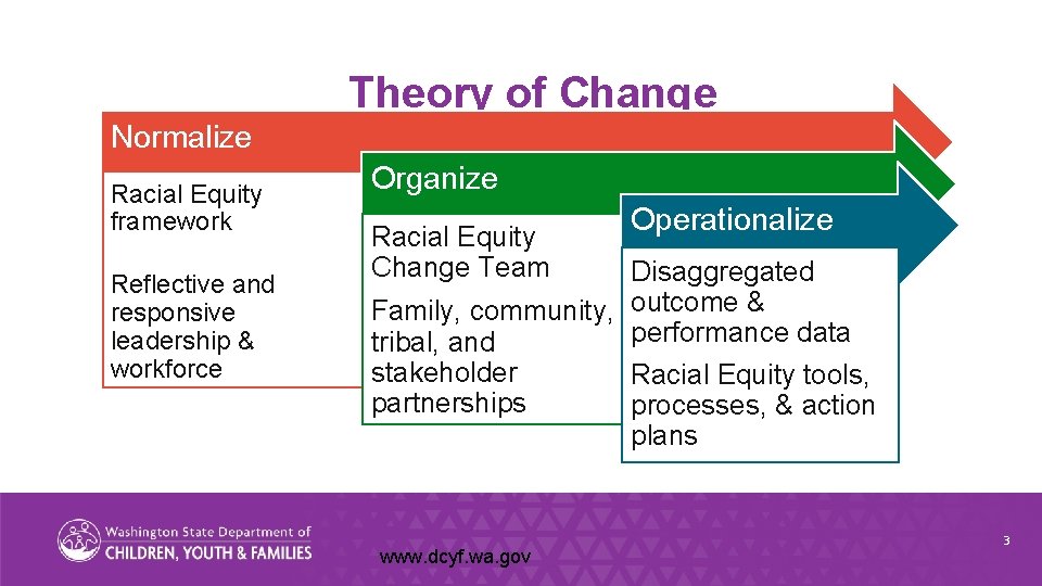 Advancing Racial Equity at DCYF December 3 2019