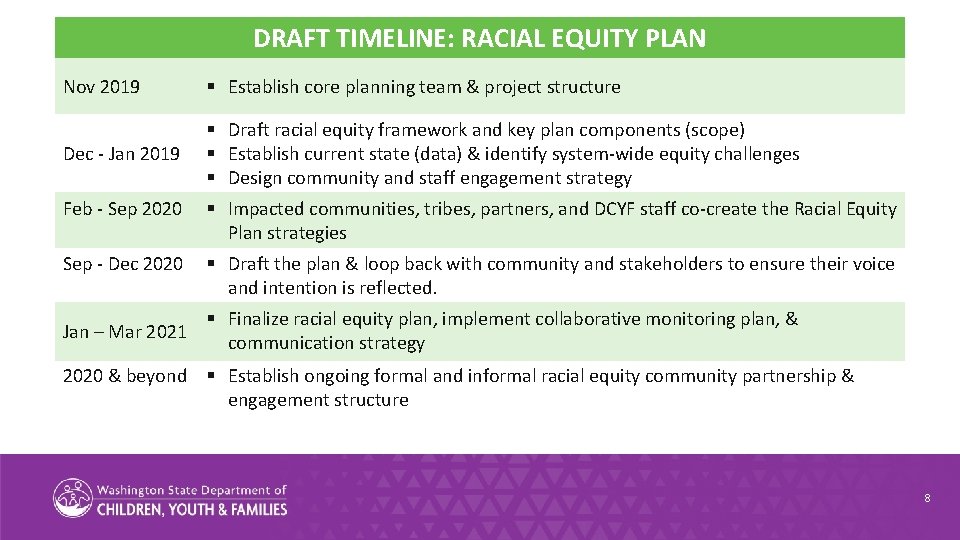 Advancing Racial Equity at DCYF December 3 2019