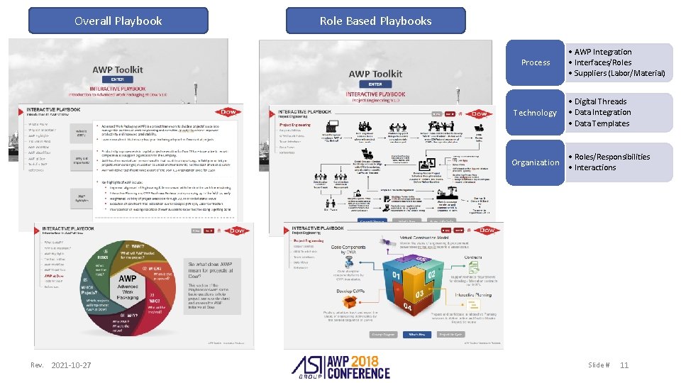 Creating Your AWP Playbook Walk Away With Ideas