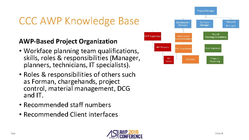 Creating Your AWP Playbook Walk Away With Ideas