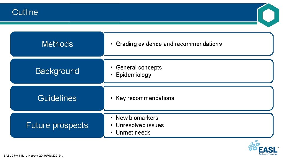 Clinical Practice Guidelines Druginduced liver injury About these