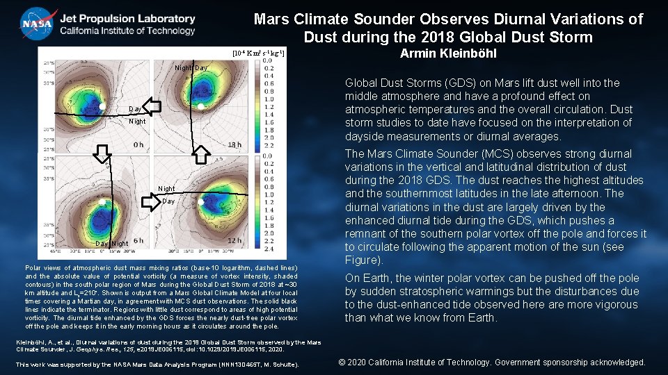 Mars Climate Sounder Observes Diurnal Variations of Dust