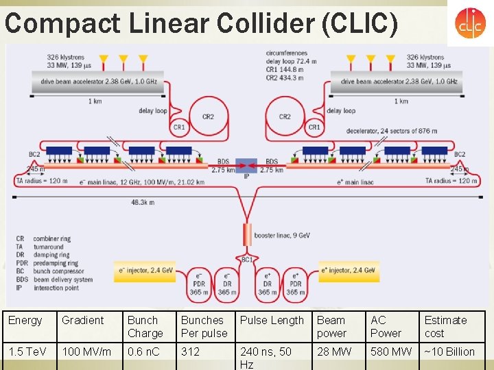 Design and experiments of CLIC structures Hao Zha