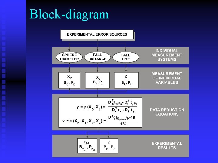 Summary of Experimental Uncertainty Assessment Methodology with Example