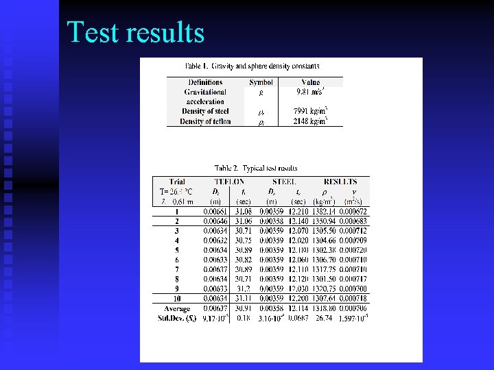 Summary of Experimental Uncertainty Assessment Methodology with Example