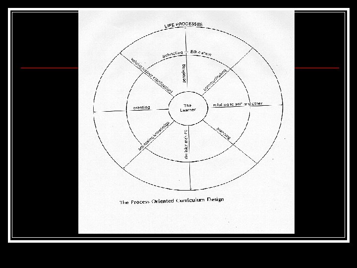 Curriculum Models A Definition of Curriculum Daniel Tanner