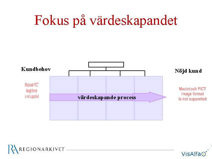 Hur kan ett processorienterat arbetsstt effektivisera arbetet med