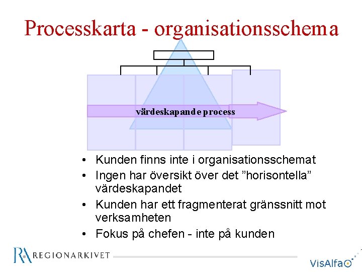 Hur kan ett processorienterat arbetsstt effektivisera arbetet med